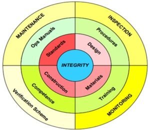 Integrated Services – Asset Integrity and Process Safety - Format ...